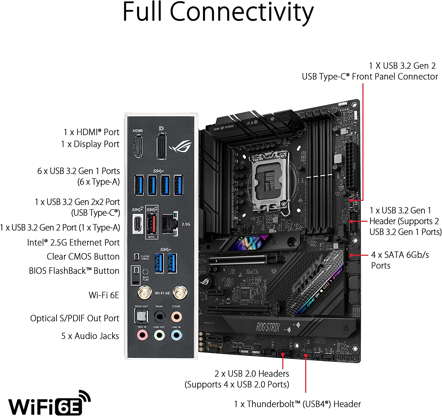 ASUS ROG STRIX B760-F GAMING WIFI (DDR5)